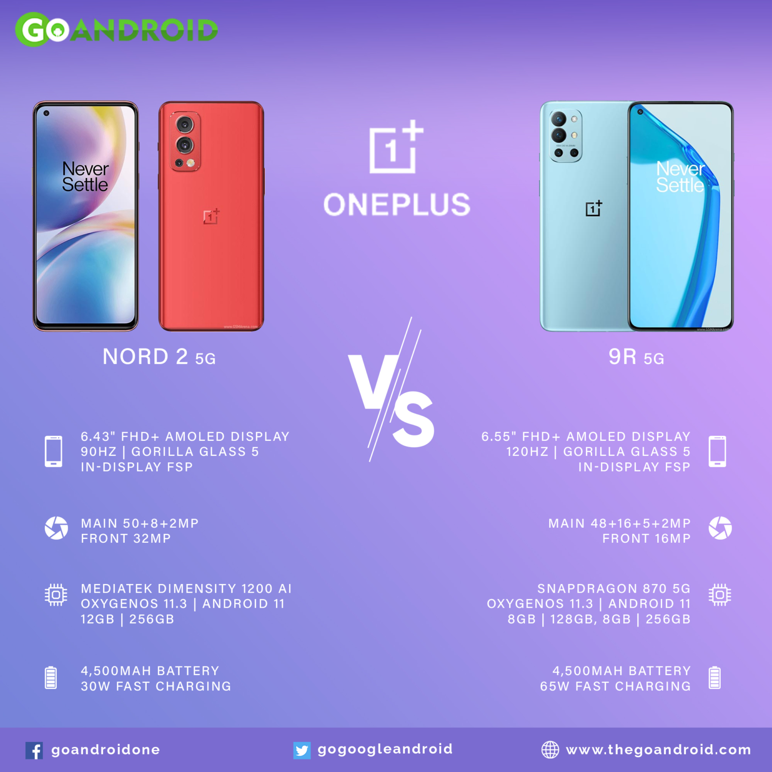 Specs Comparison: OnePlus Nord 2 5g v/s OnePlus 9R