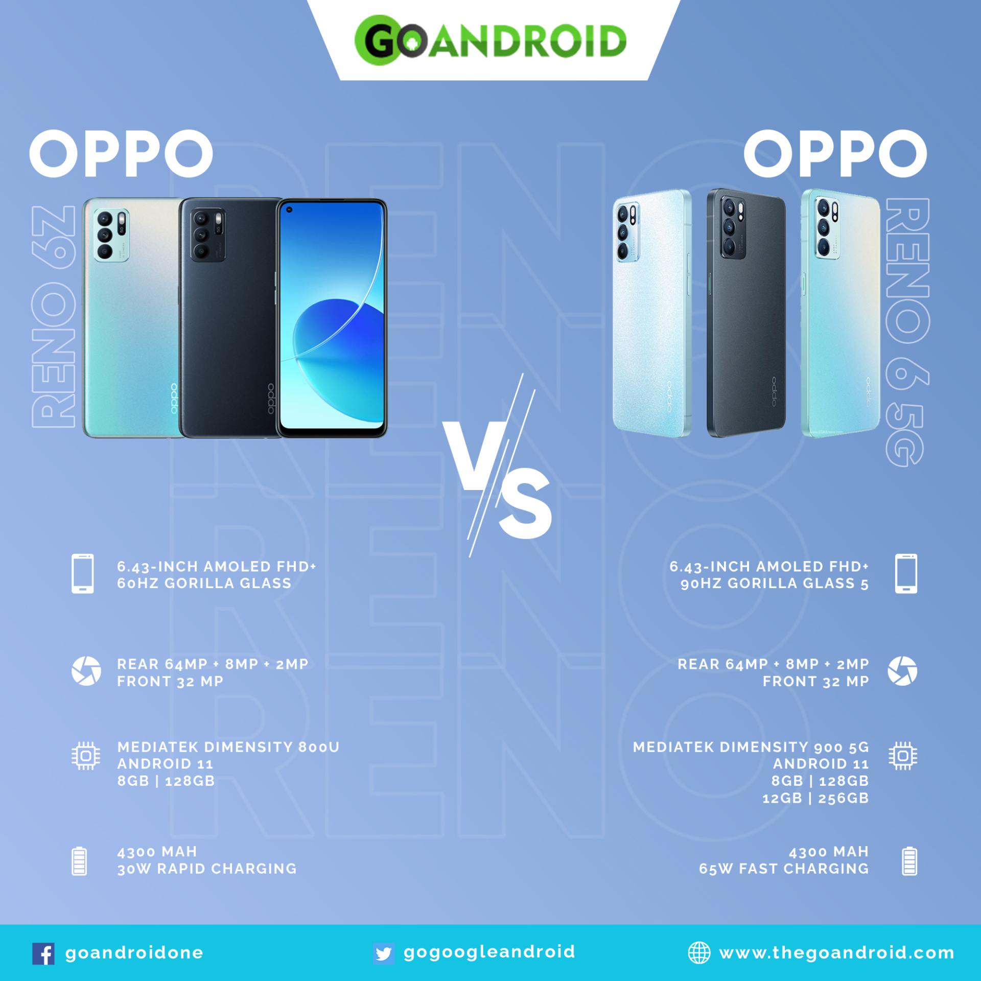 Specs Comparison: Oppo Reno 6Z v/s Oppo Reno 6 5G