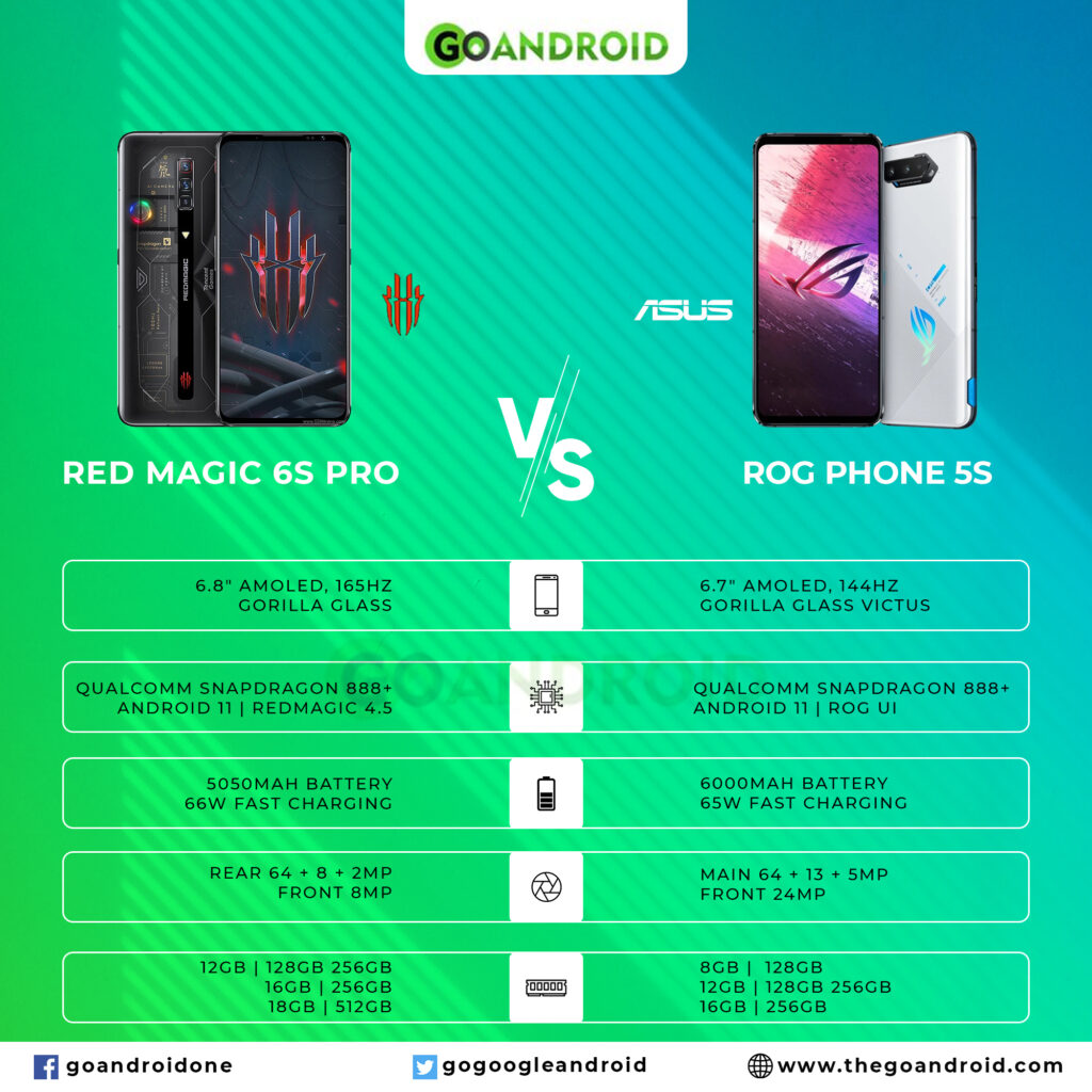 Comparison: Asus ROG Phone 5s vs Red Magic 6S Pro - GoAndroid