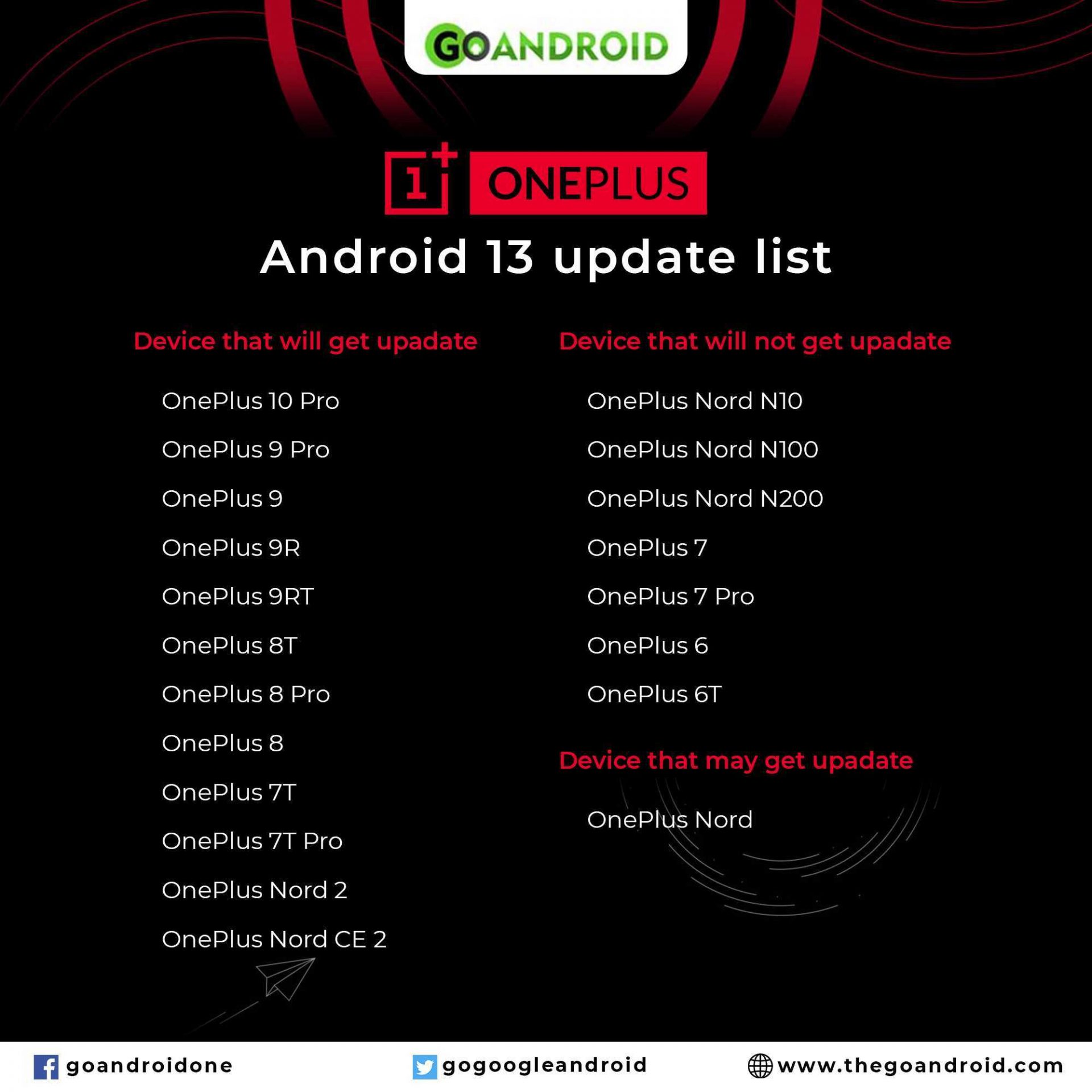 List of OnePlus devices eligible for Android 13 update