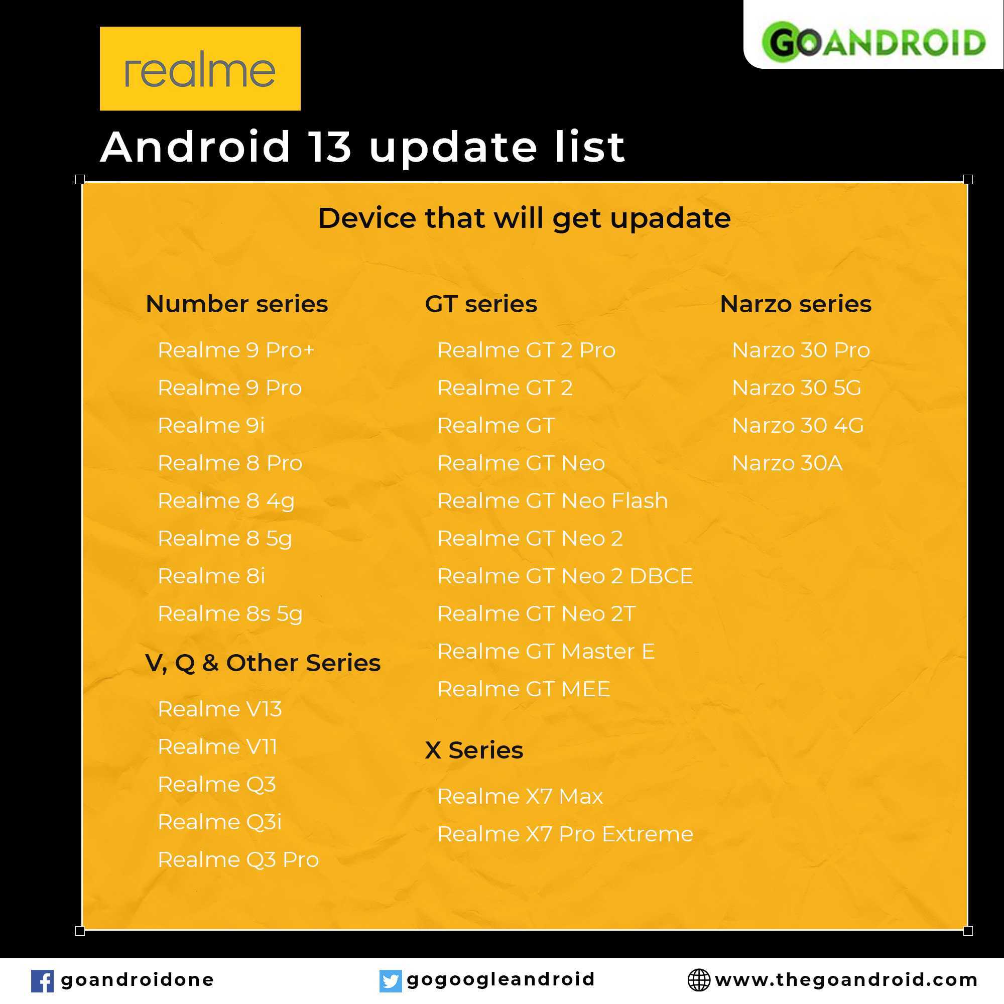 Updated Realme Android 13 Realme Ui 40 Update Supported List 4104